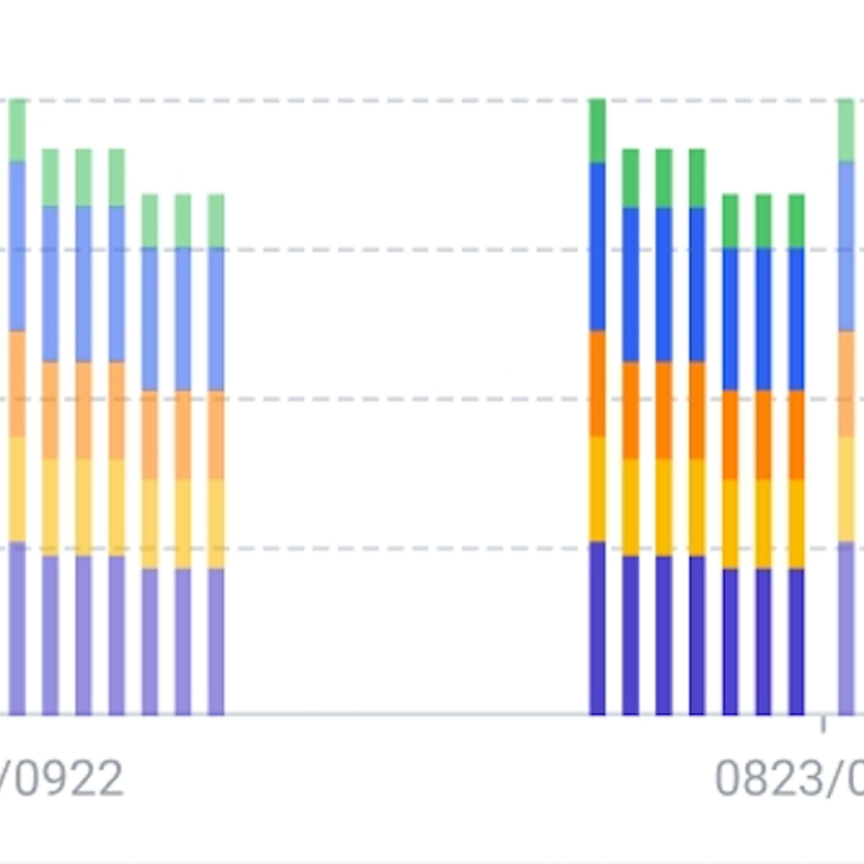 How to Implement Multi-Group Bar Chart and Interact With Highlighting by Grouping Dimension ...